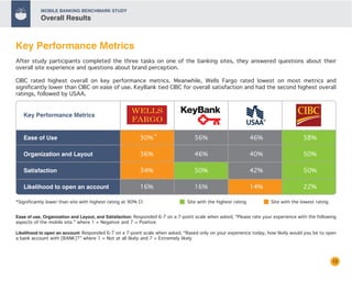 Quick Look - Mobile Banking UX Benchmark Study | UserZoom | PDF