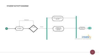 Mobile based attandance system | PPTX