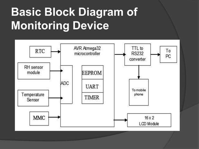 Mobile Based Temperature Monitoring System 3 Ppt 6270