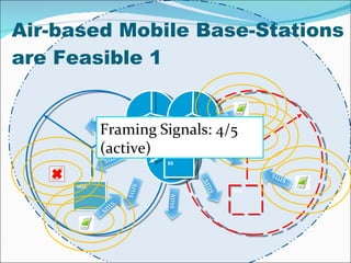 Mobile Base Station Conception Proposal Mengxi Ding | PPT