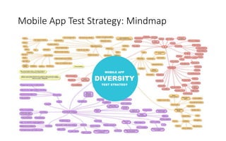 Георгій Гульов “Тестування мобільних додатків: з чого починати?” | PPT