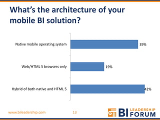 Mobile BI Trends | PPTX | Computer Software and Applications | Computing