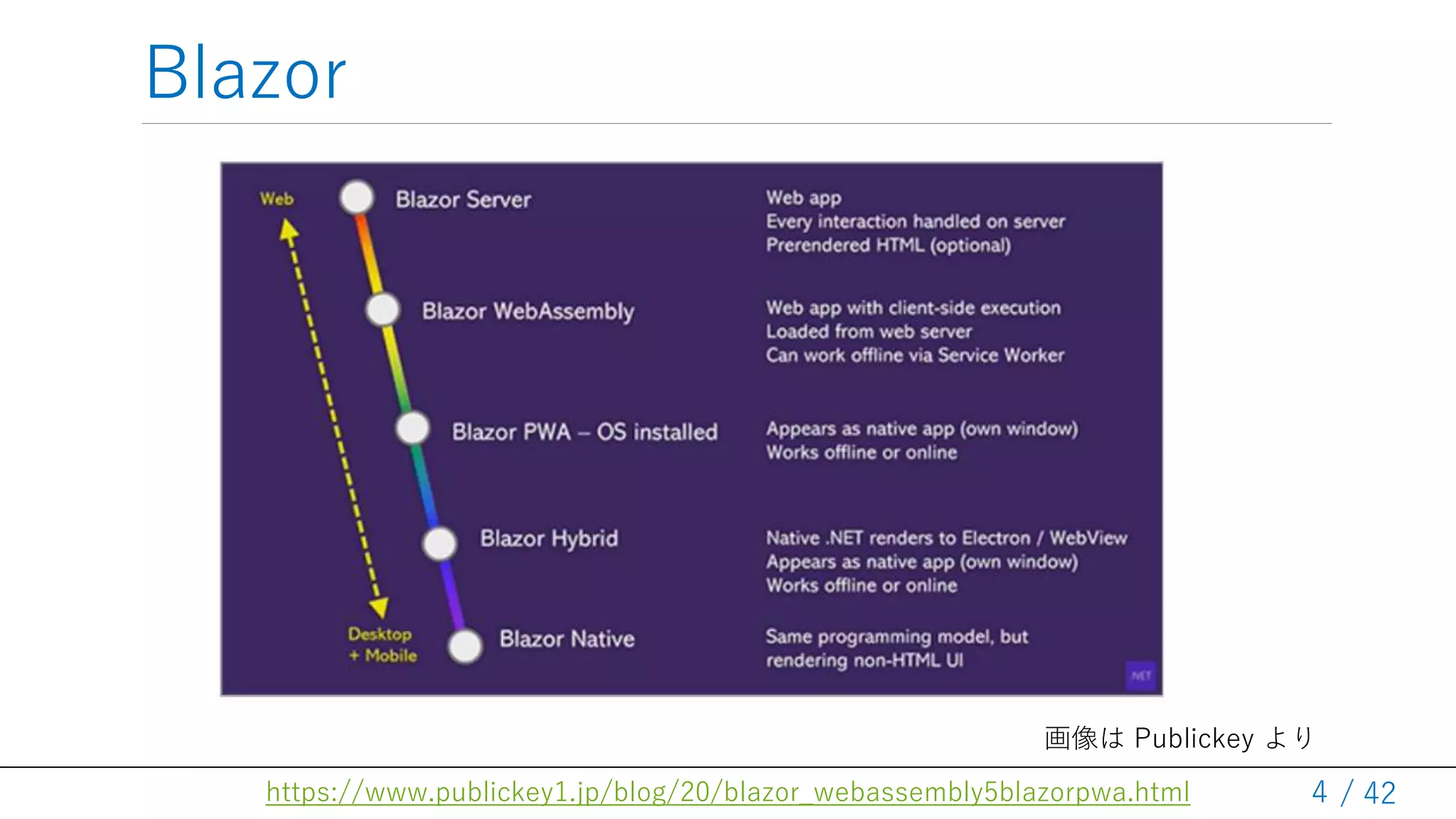 Mobile Blazor Bindings | PPT Mobile Blazor Bindings | PPT