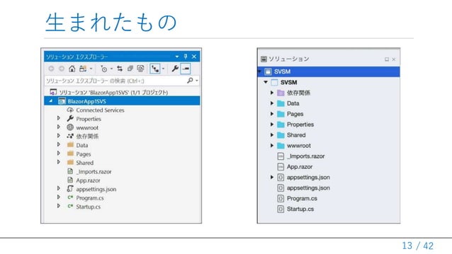 Mobile Blazor Bindings Ppt