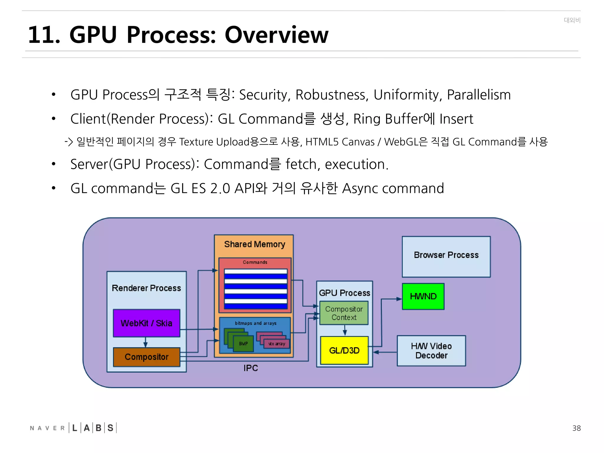 Mobile Browser Internal (Blink Rendering Engine) | PDF