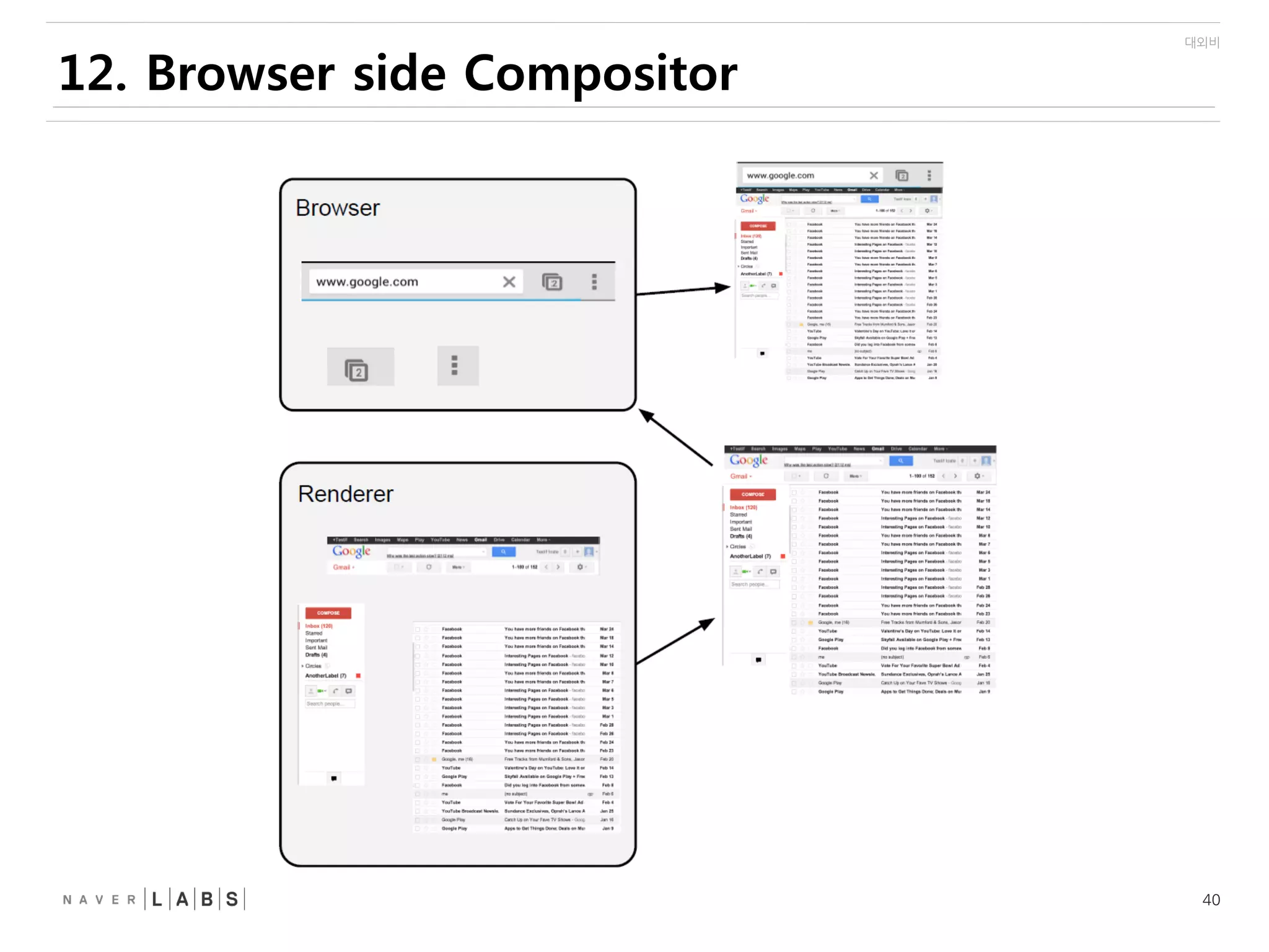 Mobile Browser Internal (Blink Rendering Engine) | PDF