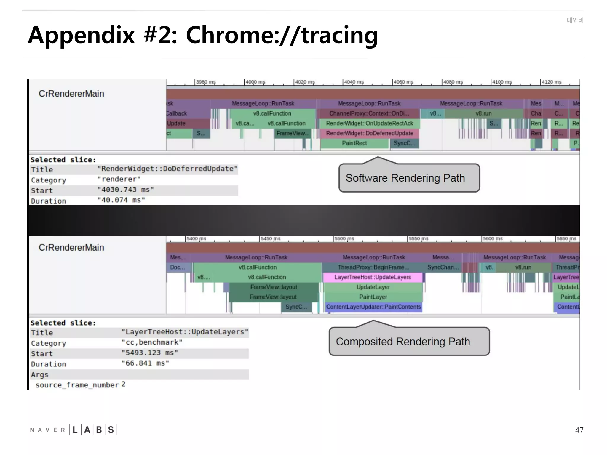 Mobile Browser Internal (Blink Rendering Engine) | PDF