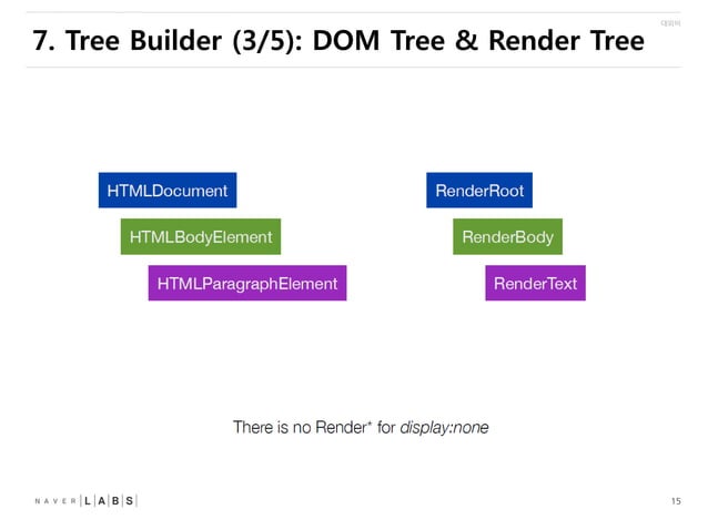 Mobile Browser Internal (Blink Rendering Engine) | PDF
