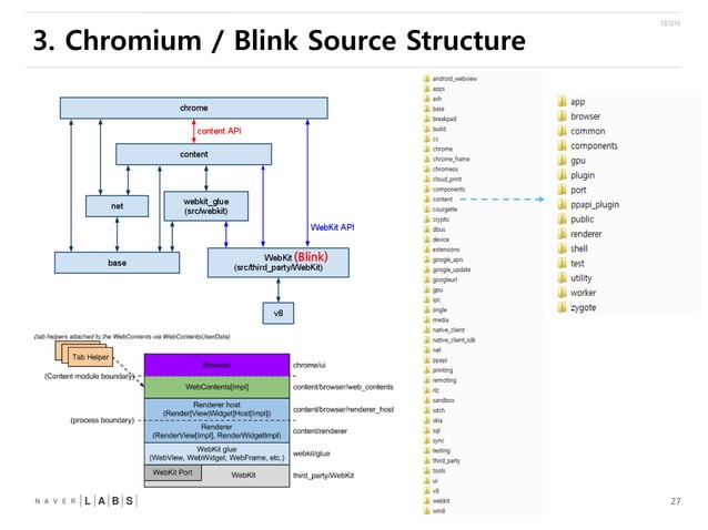 Mobile Browser Internal (Blink Rendering Engine) | PDF