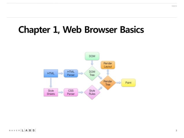Mobile Browser Internal (Blink Rendering Engine) | PDF