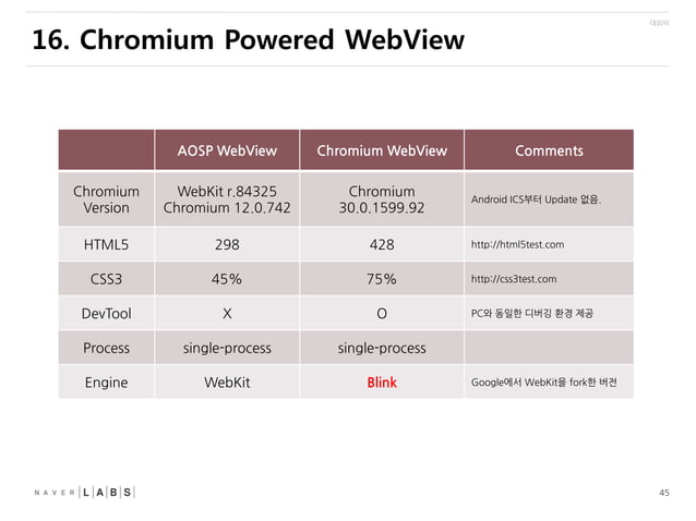 Mobile Browser Internal (Blink Rendering Engine) | PDF