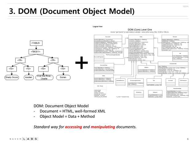 Mobile Browser Internal (Blink Rendering Engine) | PDF
