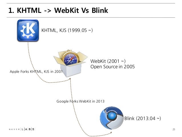 Webkit vs blink - fabricgerty