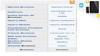 mobile browsers.pptx