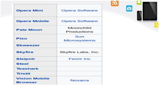 mobile browsers.pptx