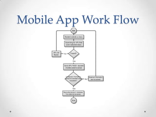 Design of students’ attendance system based on mobile indoor location | PPT