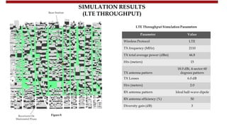 Mobile CDS LTE Simulation Demo | PDF | 3-D Graphics | Computer Software ...