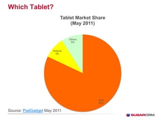 Mobile cloud | PPT