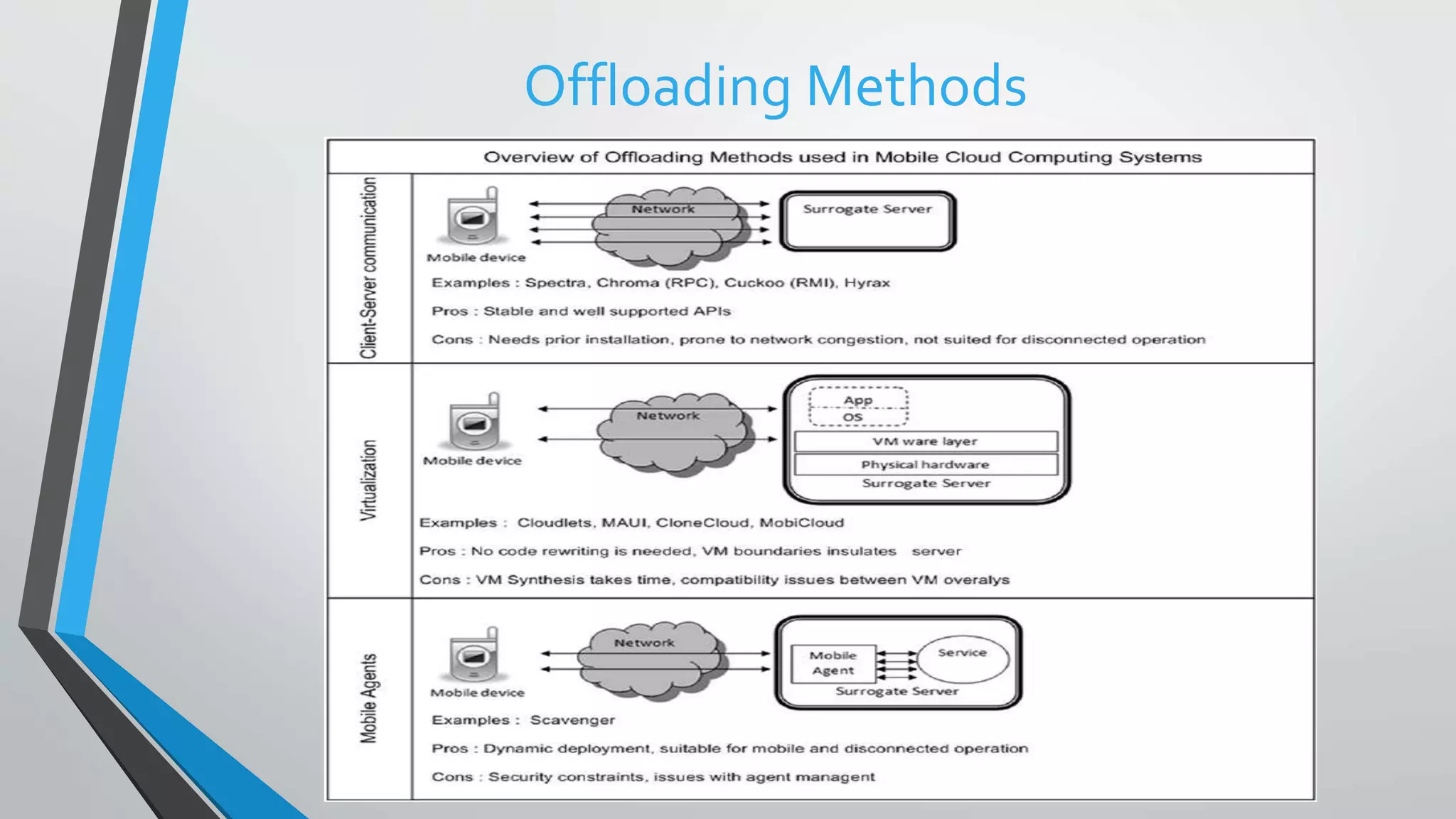 Mobile Cloud Computing Pptx Cloud Computing Internet