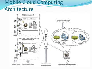 Mobile Cloud Computing by FuGenX | PPT