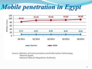 Mobile commerce | PDF