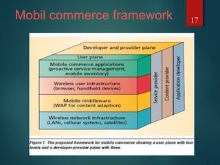 Mobile commerce | PPT