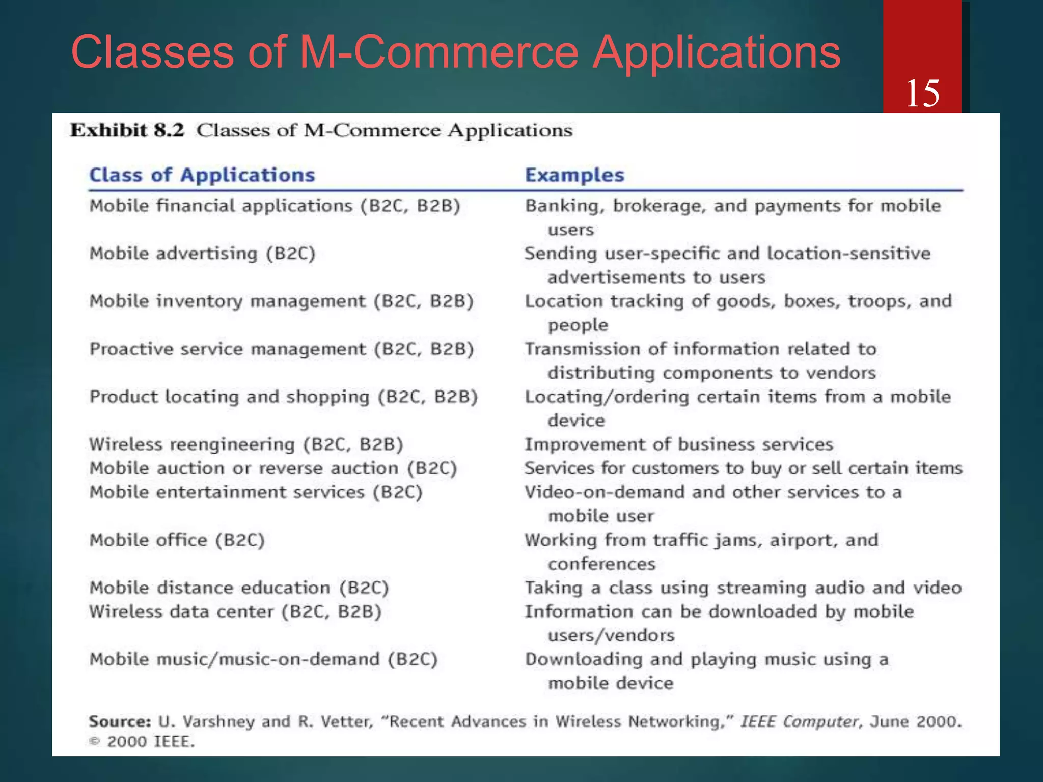 Mobile Commerce | PPTX