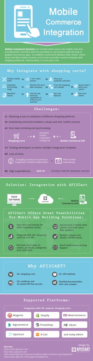 Mobile Commerce Integration | PDF
