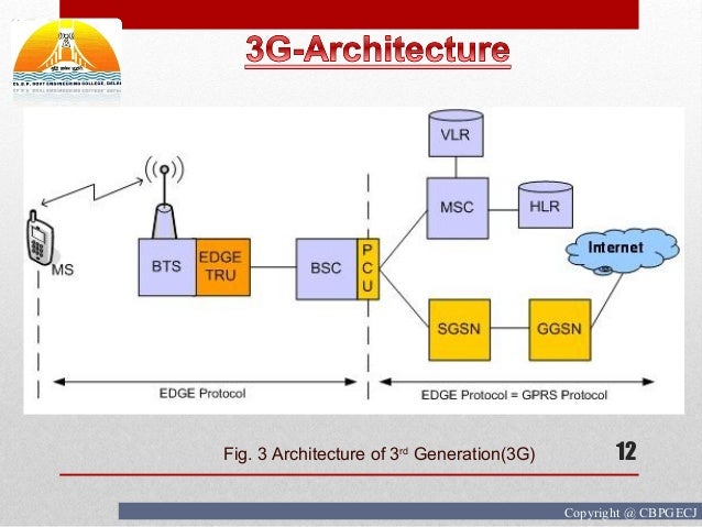 Mobile Communication Generation