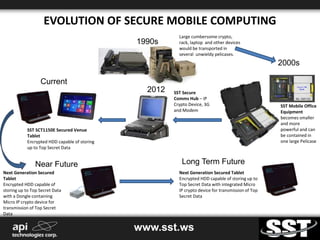 INFOGRAPHIC: The Evolution of Secure Mobile Computing | PPTX