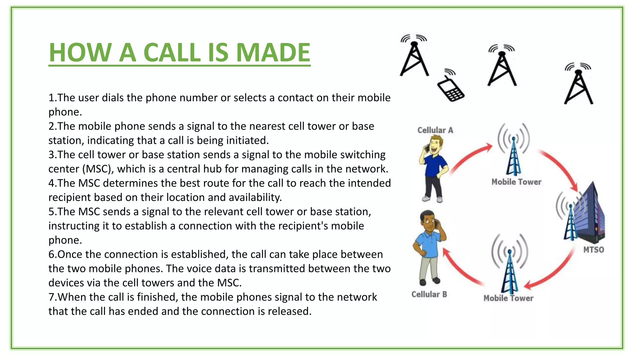 MOBILE COMMUNICATION.pptx