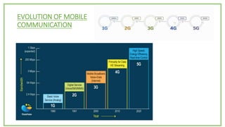 MOBILE COMMUNICATION.pptx