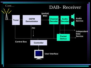 Mobile Communication Broadcast System Jochen Schiller | PPT