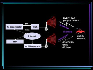 Mobile Communication Broadcast System Jochen Schiller | PPT
