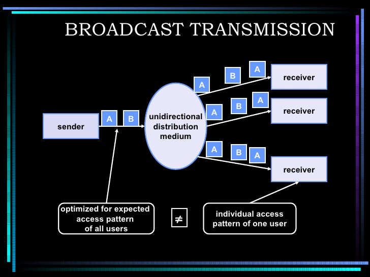 Mobile Communication Broadcast System Jochen Schiller