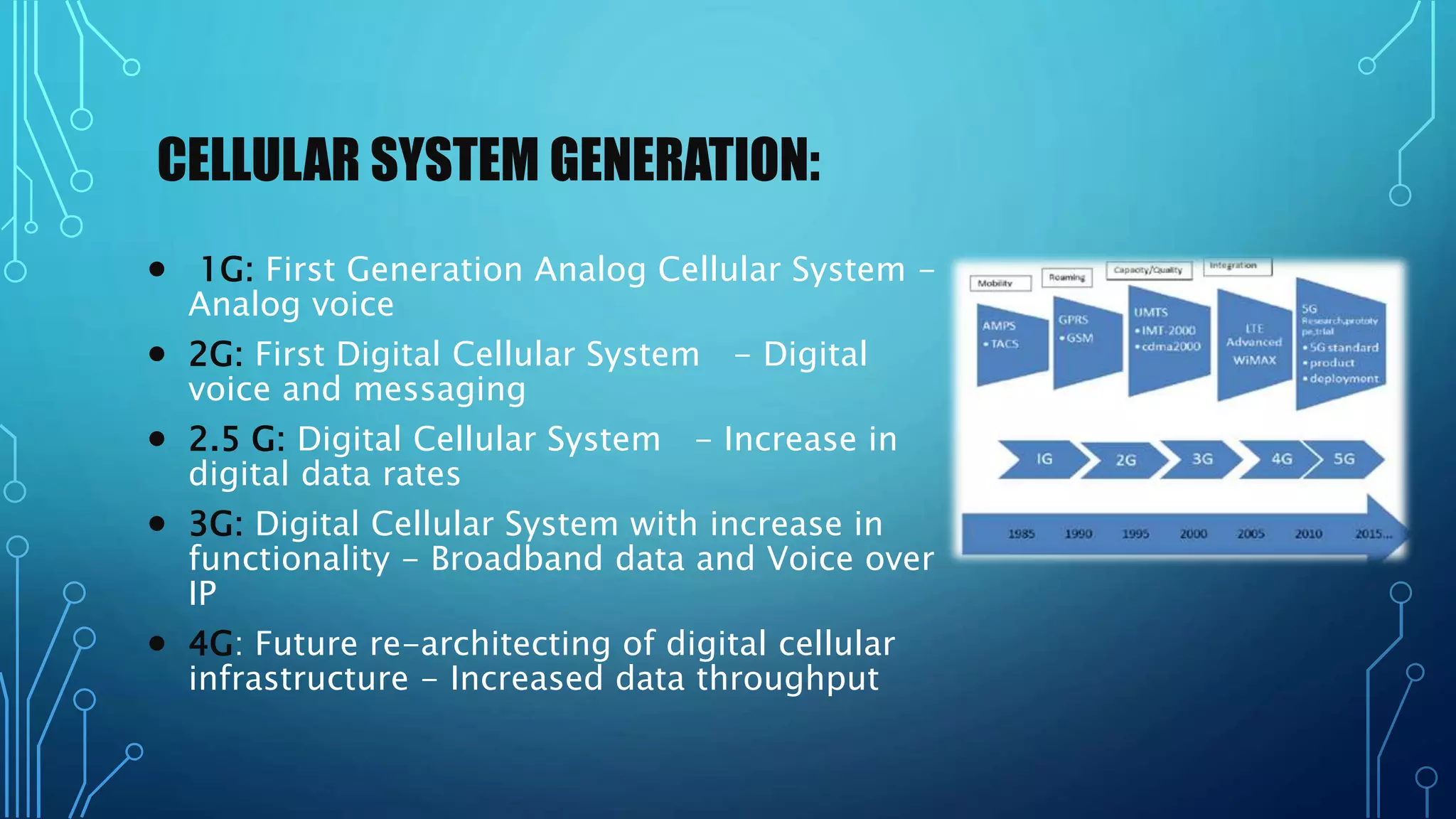 Mobile Communication final 4-2- Copy.pptx