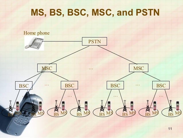 Mobile communication fundamental