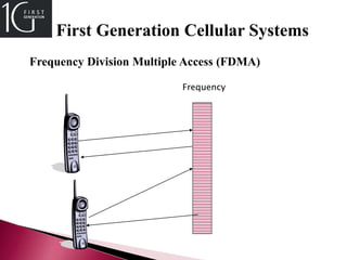 mobile communication for student and lecture | PPTX