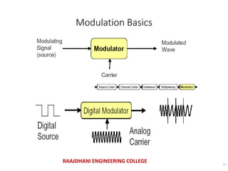 Mobile communication process or cellular network | PPT