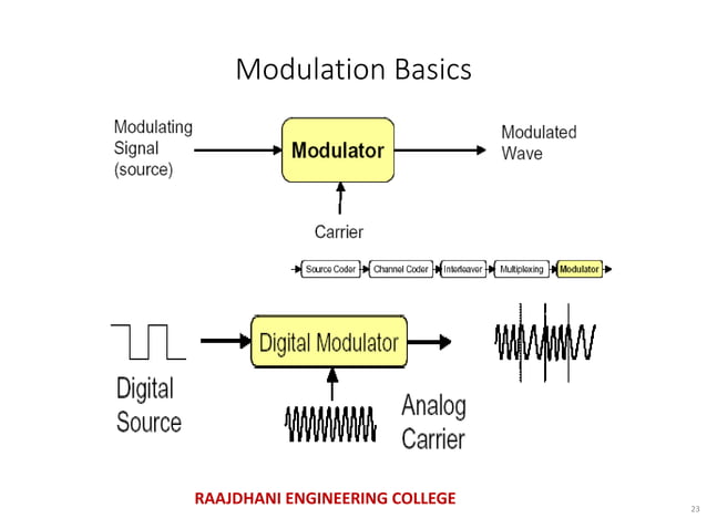 Mobile Communication Process Or Cellular Network Pptx