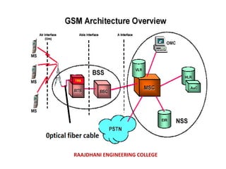 Mobile communication process or cellular network | PPT