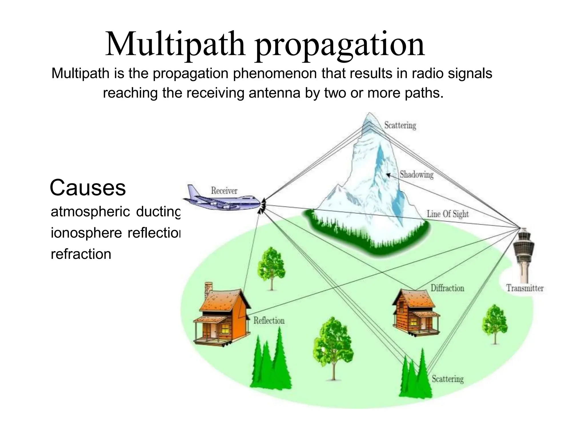 Mobile_Communication [Unit-I]_updated.pptx