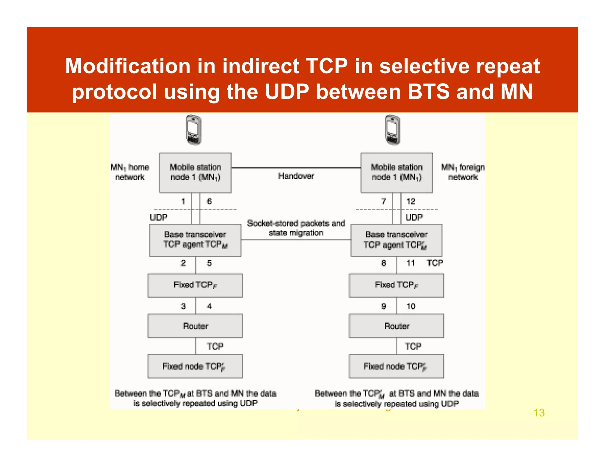 Mobile Computing Indirect Tcp Pdf Computer Networking Computing