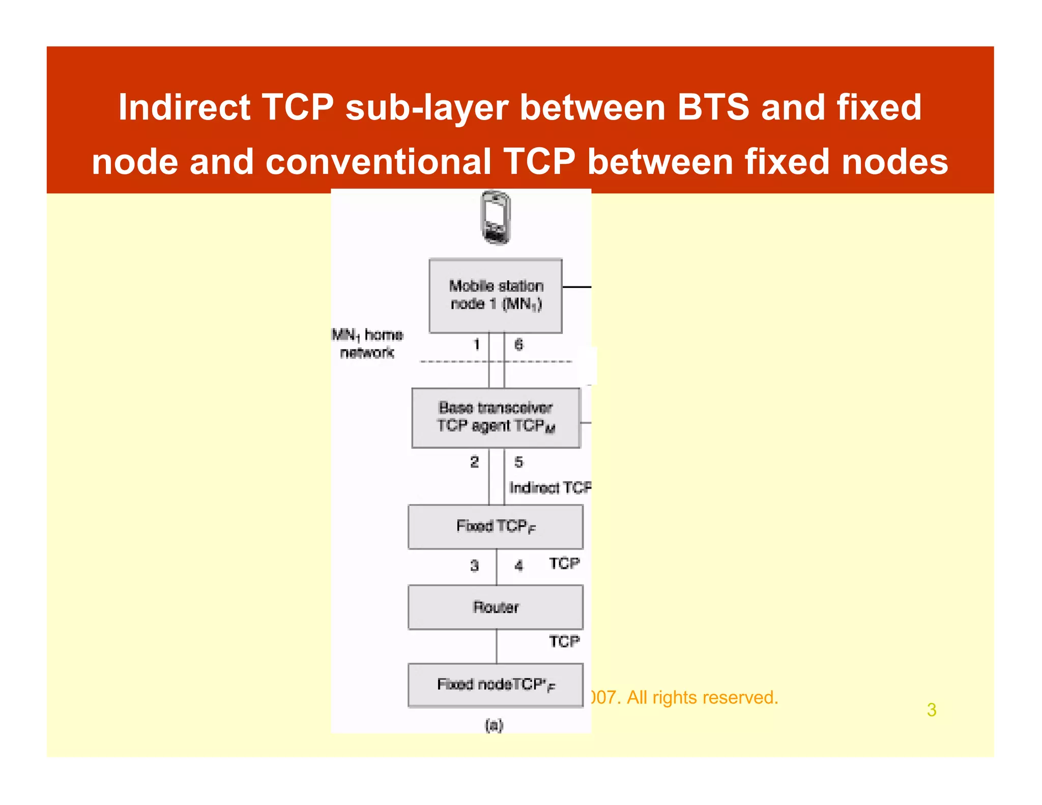 Mobile Computing Indirect Tcp Pdf Computer Networking Computing