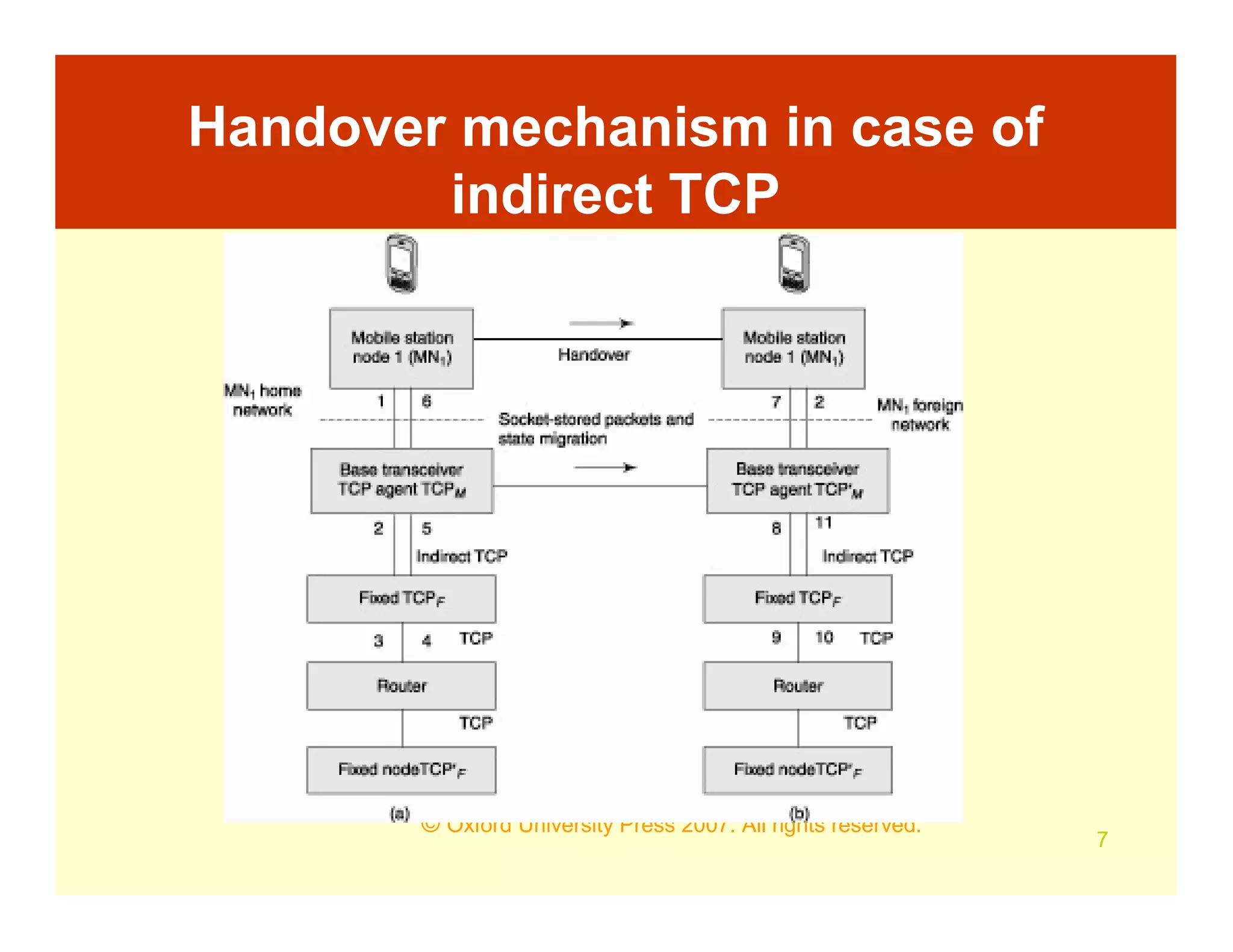 Mobile Computing Indirect Tcp Pdf Computer Networking Computing