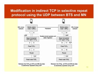 Mobile computing : Indirect TCP | PDF