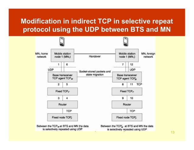 Mobile computing : Indirect TCP | PDF | Computer Networking | Computing