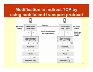 Mobile computing : Indirect TCP | PDF | Computer Networking | Computing