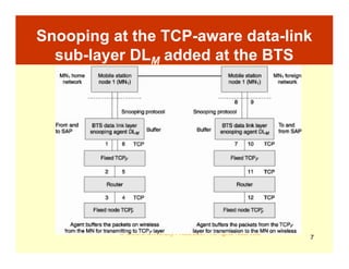 Snooping TCP | PDF