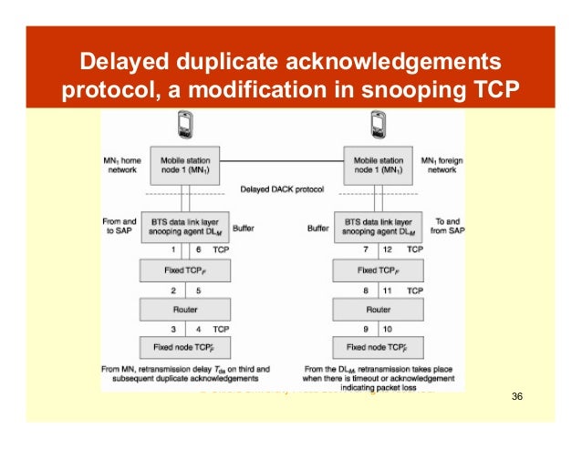 Snooping Tcp